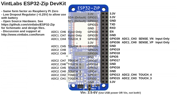 Vintlabs Esp32 Zip An Esp32 Devkit That Fits In A Pi Zero Case Vintlabs